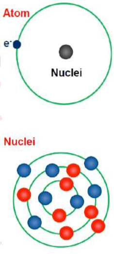 Nuclear Models – 4 – Nuclear and Particle Physics