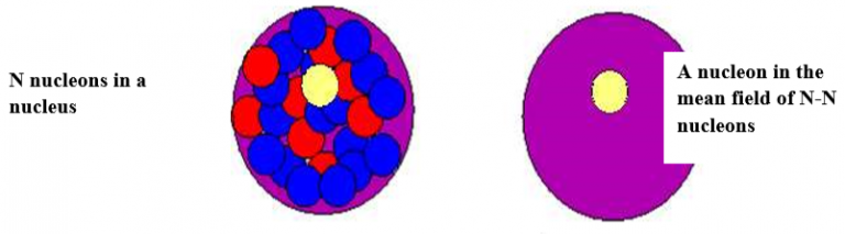 Nuclear Models – 5 – Nuclear and Particle Physics