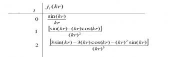 Nuclear Models – 5 – Nuclear and Particle Physics
