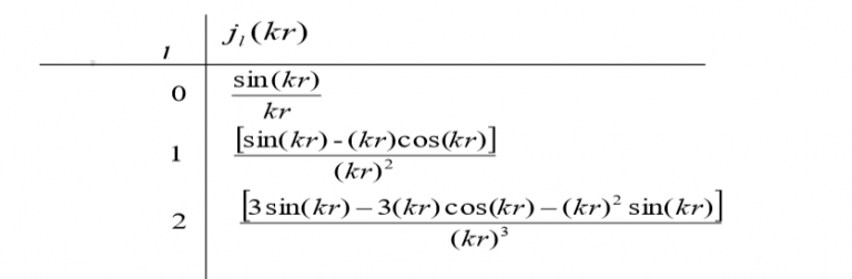 Nuclear Models – 5 – Nuclear and Particle Physics