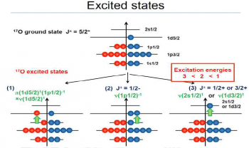 Nuclear Models-7 – Nuclear and Particle Physics