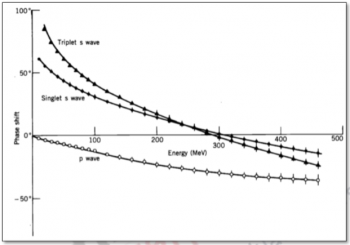 Nuclear Force and its Properties-1 – Nuclear and Particle Physics
