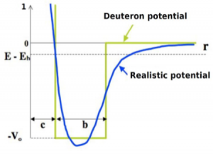 Nuclear Force and its Properties-1 – Nuclear and Particle Physics