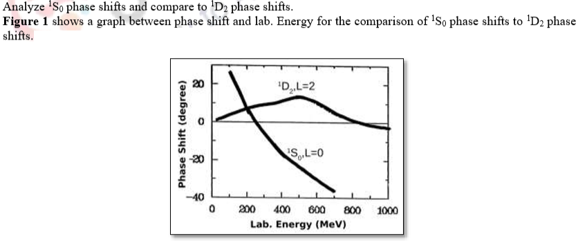 Nuclear Force and its Proparties – 6 – Nuclear and Particle Physics