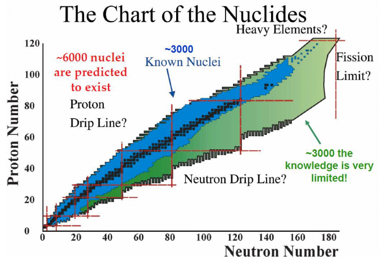 Introduction to Nuclear Physics – Nuclear and Particle Physics