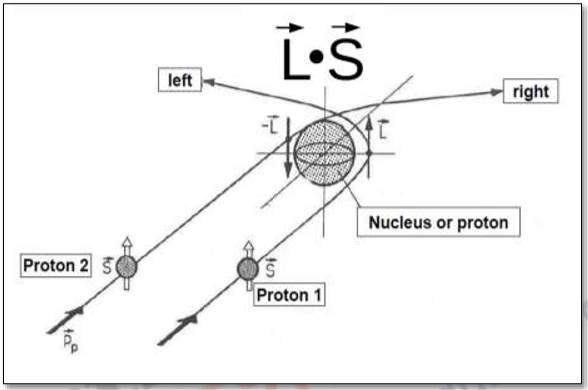 Nuclear Force and its Proparties – 6 – Nuclear and Particle Physics