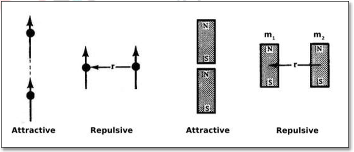 Nuclear Force and its Proparties – 6 – Nuclear and Particle Physics