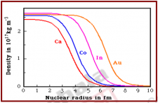 Nuclear Models-1 – Nuclear and Particle Physics