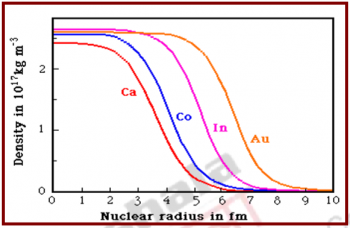 Nuclear Models-1 – Nuclear and Particle Physics