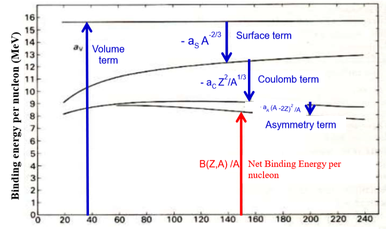 Nuclear Models-1 – Nuclear and Particle Physics