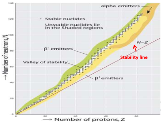 Nuclear Models-2 – Nuclear and Particle Physics