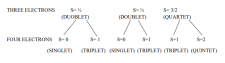 Coupling Schemes-I – Atomic, Molecular and Laser Spectroscopy