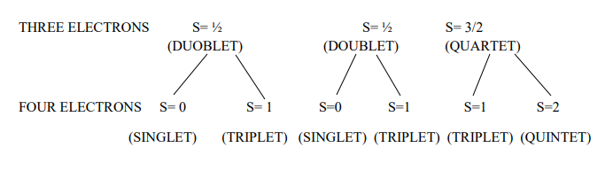 Coupling Schemes-I – Atomic, Molecular and Laser Spectroscopy
