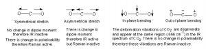 Rotational and Vibrational Raman spectra – Atomic, Molecular and Laser ...