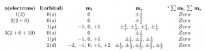 Spectra of Alkali Metals – Atomic, Molecular and Laser Spectroscopy
