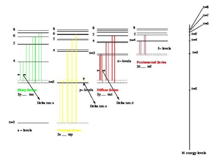 Spectra of Alkali Metals – Atomic, Molecular and Laser Spectroscopy