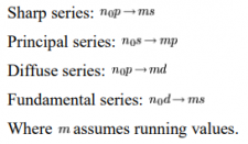 Spectra of Alkali Metals – Atomic, Molecular and Laser Spectroscopy