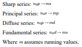 Spectra of Alkali Metals – Atomic, Molecular and Laser Spectroscopy