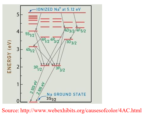 Spectra of Alkali Metals – Atomic, Molecular and Laser Spectroscopy