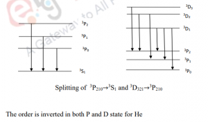 Spectra of HE and alkaline metals – Atomic, Molecular and Laser ...