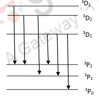 Spectra of HE and alkaline metals – Atomic, Molecular and Laser ...