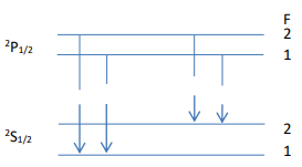 Hyperfine Structures and Broadening Mechanisms – Atomic, Molecular and Laser Spectroscopy