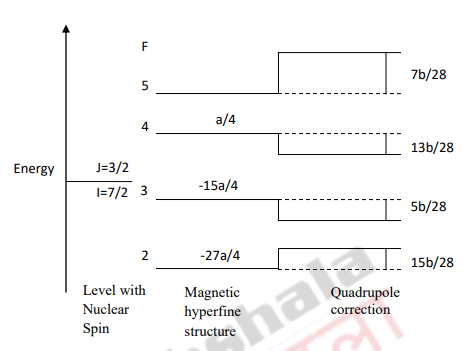 Hyperfine Structures and Broadening Mechanisms – Atomic, Molecular and Laser Spectroscopy