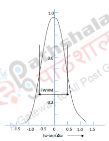 Hyperfine Structures and Broadening Mechanisms – Atomic, Molecular and ...