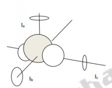 Rotational Spectrum – Atomic, Molecular and Laser Spectroscopy