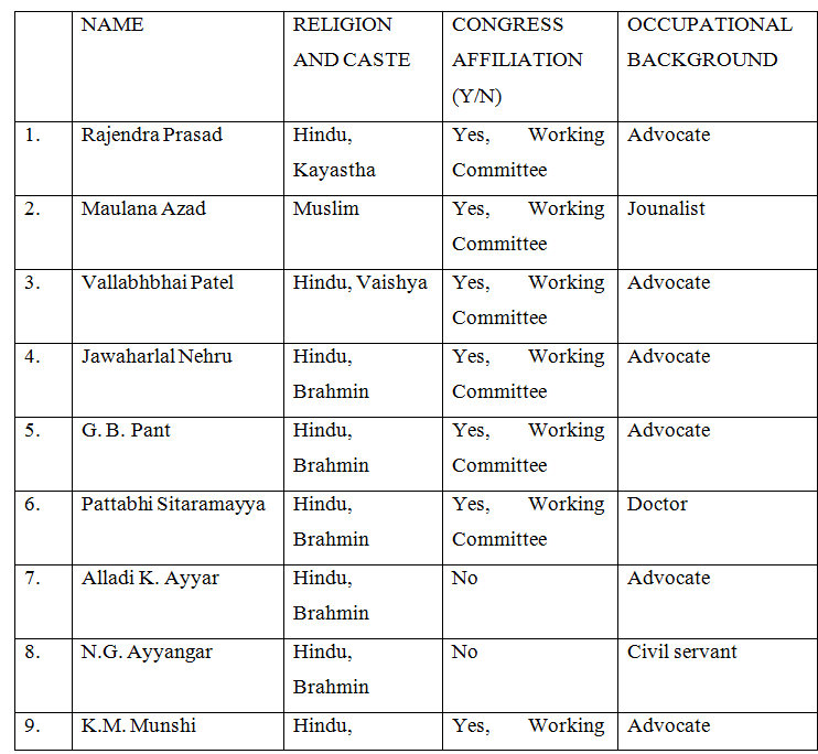 The Constituent Assembly of India: Functioning – Indian Politics-I