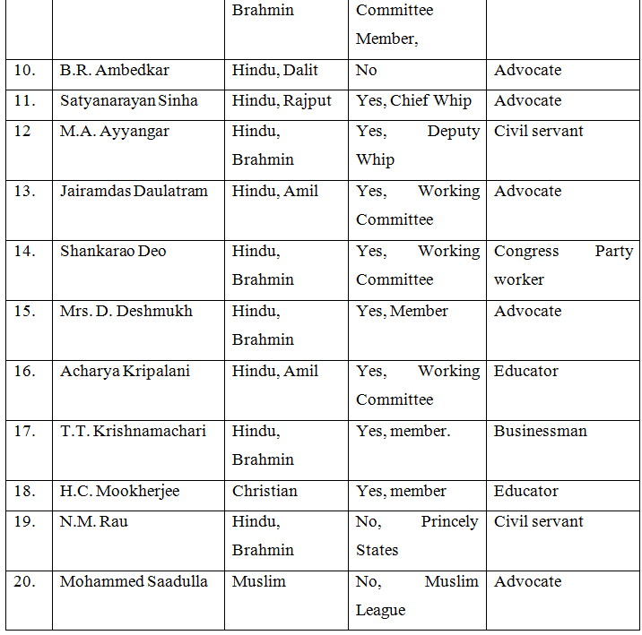 The Constituent Assembly of India: Functioning – Indian Politics-I
