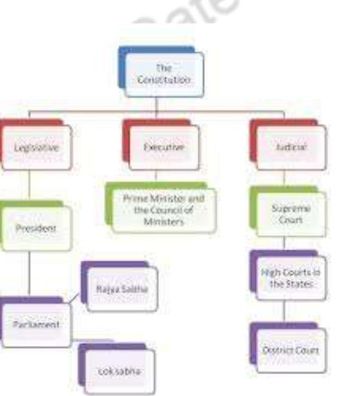 Structural Approach – Comparative Politics