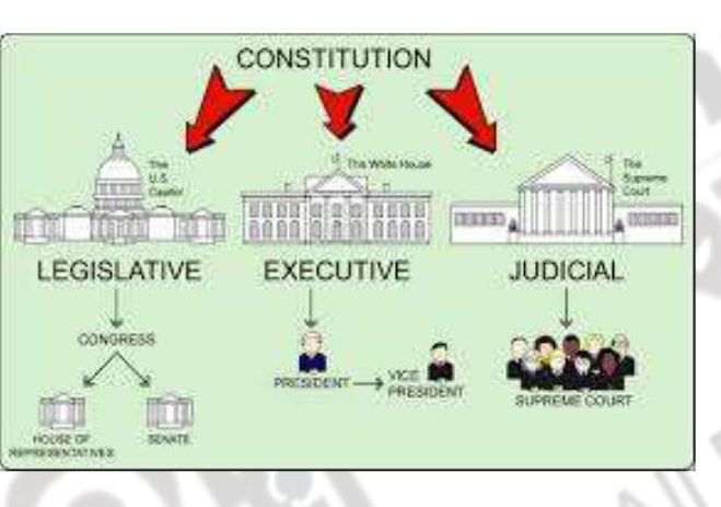 Structural Approach – Comparative Politics
