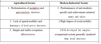 Modernity in Advanced Capitalist Countries: Meaning, Nature and Forms ...