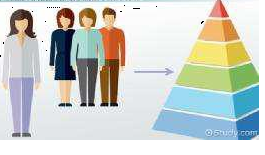 Structural Approach – Comparative Politics