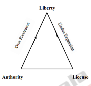 Understanding Liberty – Political Theory and Thought: Western and ...