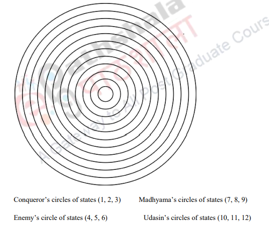 Political thought in Arthashastra : Kautilya – Political Theory and ...