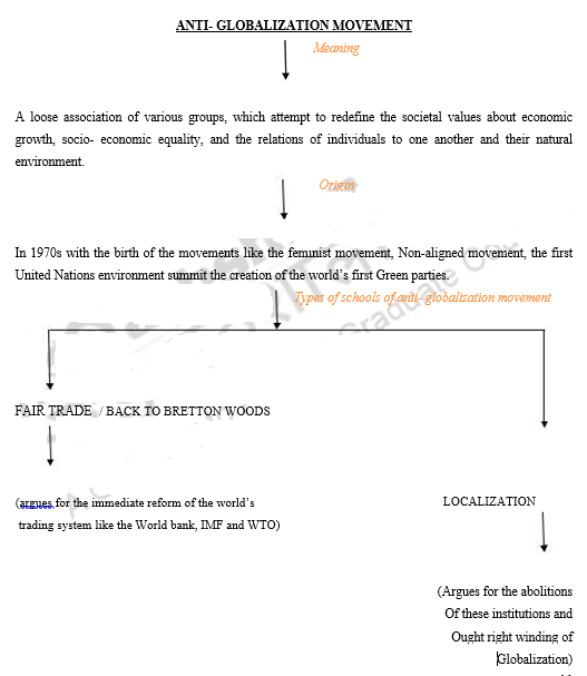 Anti-globalization movements: the World Social Forum, Anti-WTO and ...