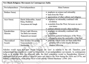 New Religious Movement – social movement