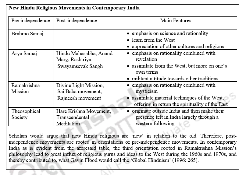 New Religious Movement – social movement