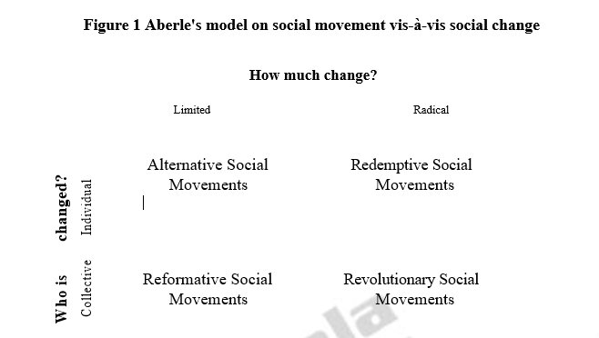 Social Change and Social Movements – social movement
