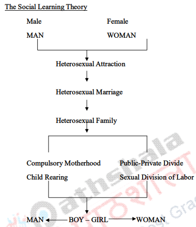 Femininities And Masculinities – Sociology of Genders