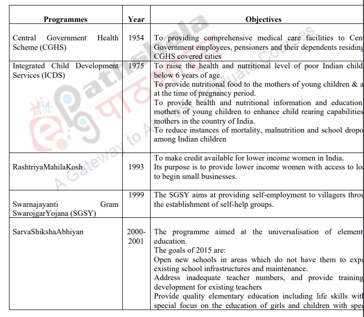 Women and Development – Sociology of Genders