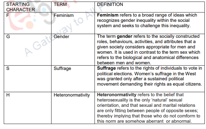Liberal Feminism, Radical Feminism – Sociology of Genders