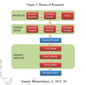 Computer Application in Quantitative Data Analysis – Methodology of ...