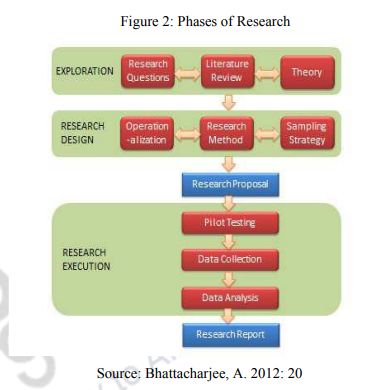 Computer Application in Quantitative Data Analysis – Methodology of ...