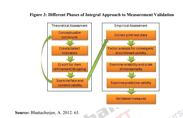 Computer Application in Quantitative Data Analysis – Methodology of ...