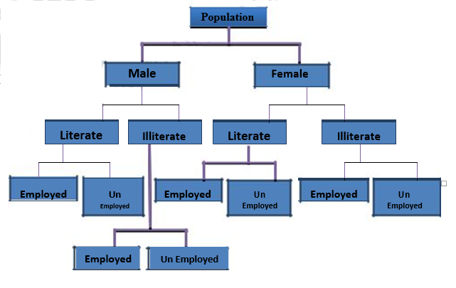 Data: Types and Sources – Methodology of Research in Sociology