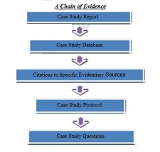 Data: Types and Sources – Methodology of Research in Sociology