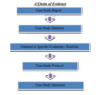 Data: Types and Sources – Methodology of Research in Sociology
